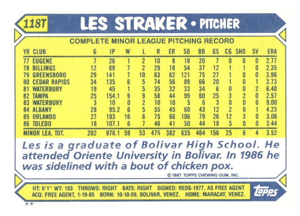 1987 Topps Traded 118T Les Straker Minnesota Twins XRC | eBay