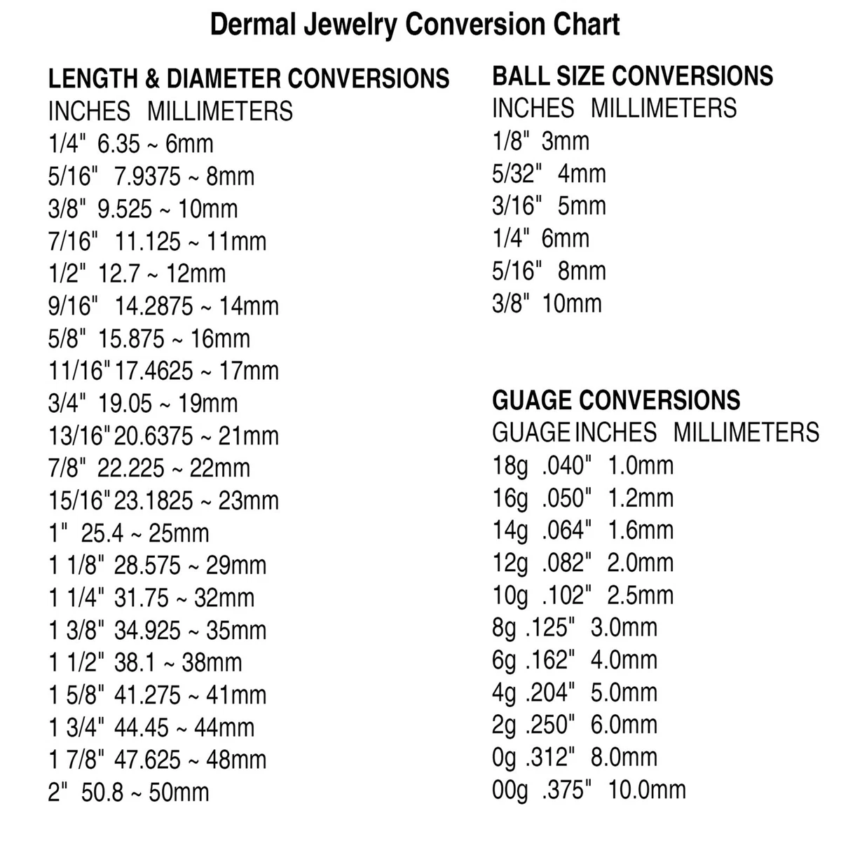 Gauge Piercing Chart