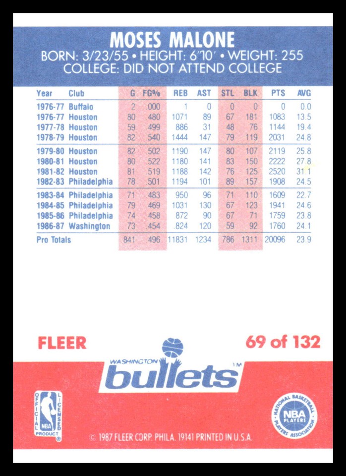 1987-88 Fleer Moses Malone #69 Washington Bullets 5F | eBay