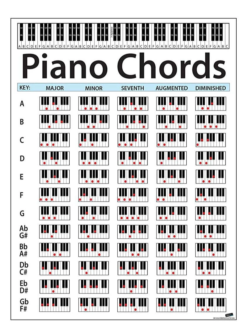 Piano Keyboard Layout Chords
