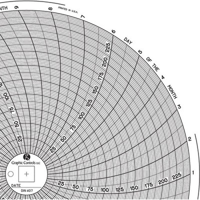 GRAPHIC CONTROLS Chart 407 Circular Paper Chart, 31 day, 60 pkg 30ZY24 ...
