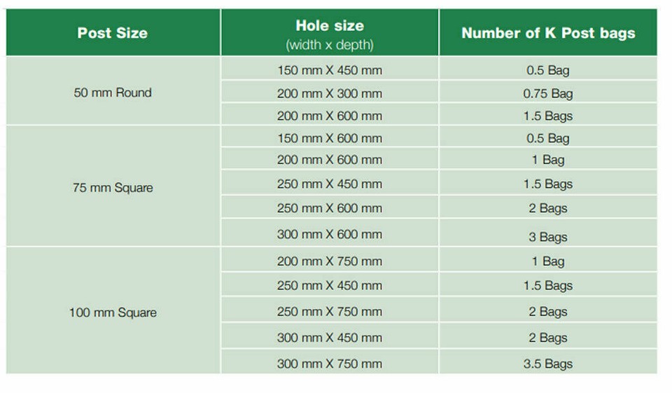 20KG K POST FAST SET POST CRETE MIX FENCING CONCRETE CEMENT POSTCRETE ...