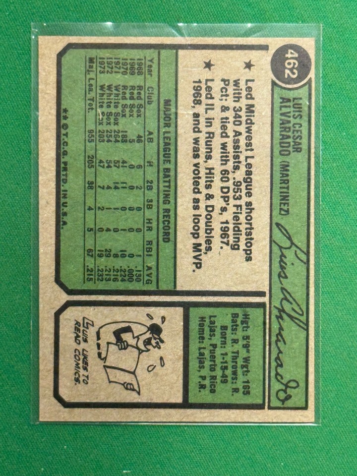 1974 Topps Baseball #462 Luis Alvarado | eBay