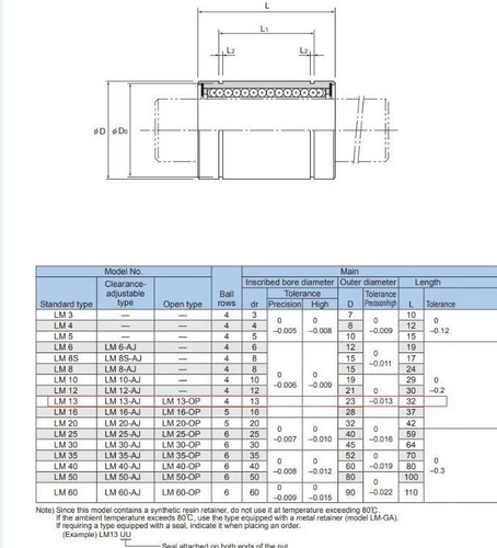 1PC THK LM13UU Linear Bushing Bearing 13x23x32mm. | eBay