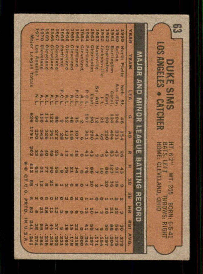 1972 Topps #63 Duke Sims EX/EX+ Dodgers 510856 | eBay