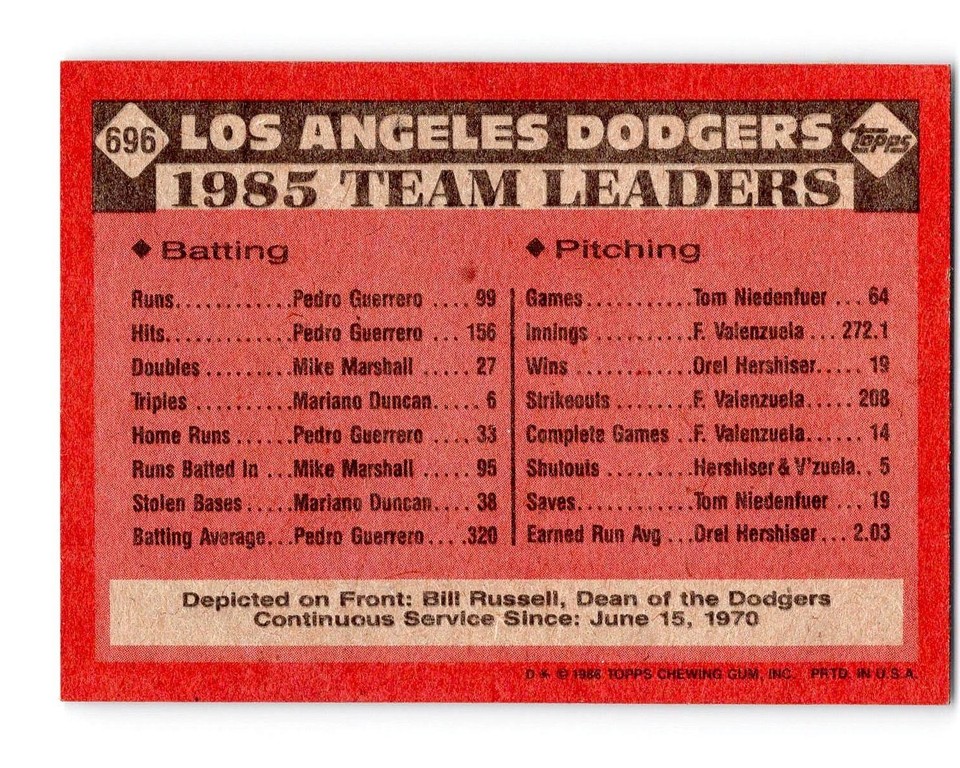1986 Topps #696 Dodgers Leaders (Bill Russell) Los Angeles Dodgers ...