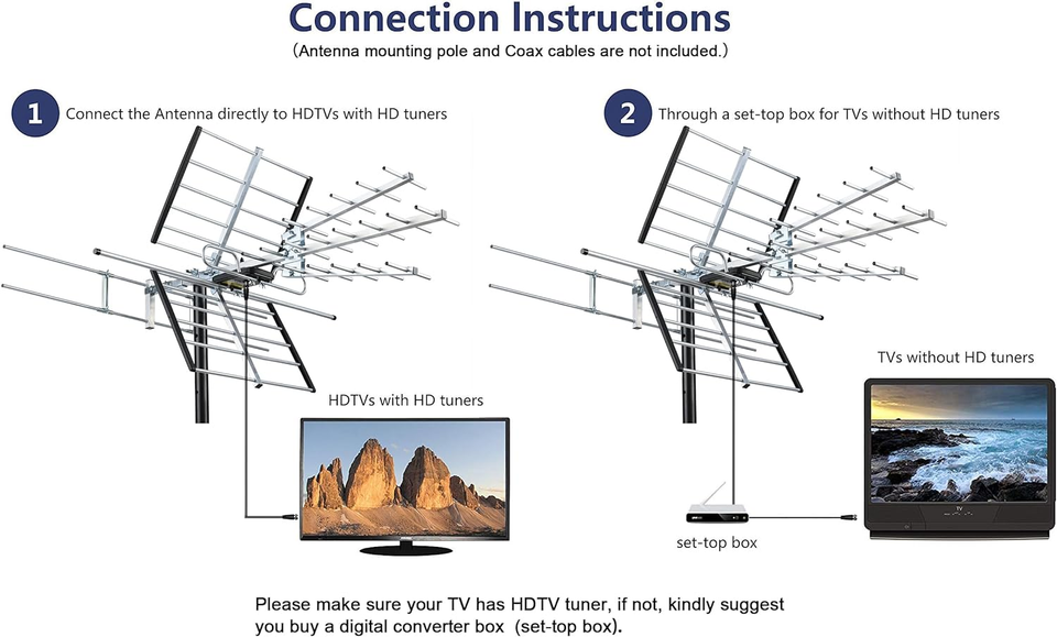 Outdoor TV Antenna, Long Range Digital OTA Antenna for 4K 1080P VHF UHF ...