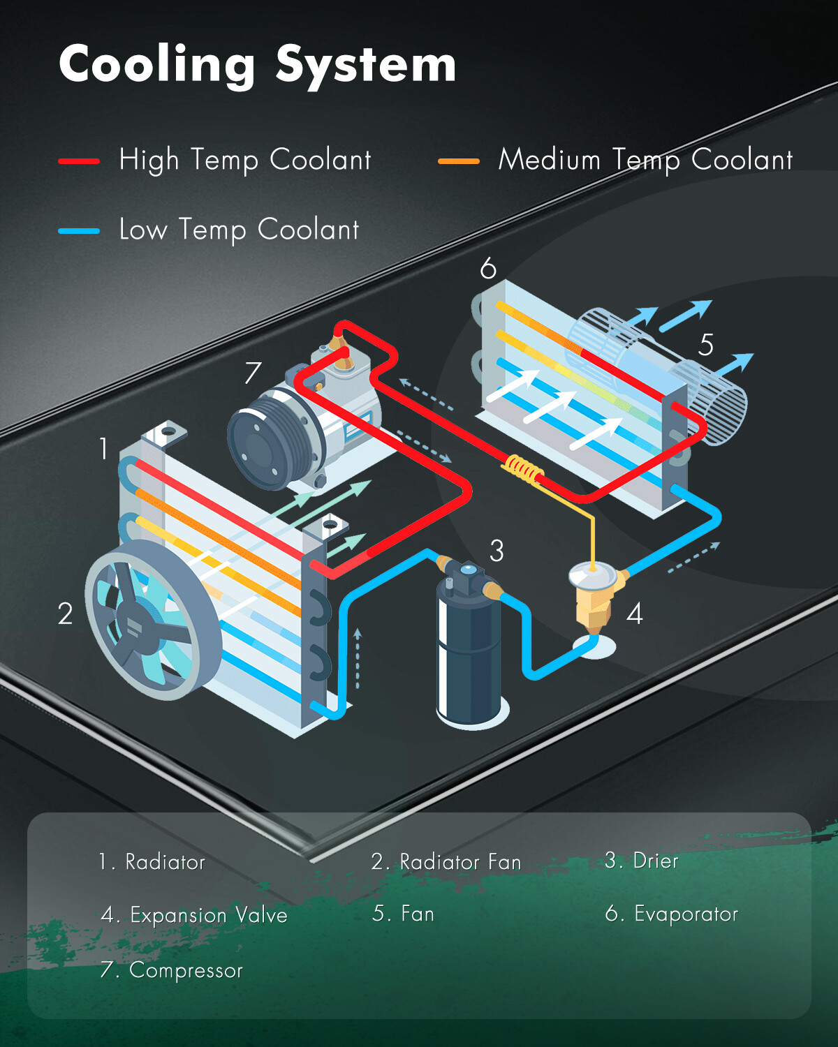 2813 Radiator For 2004-2008 Dodge Ram 1500 3500 Laramie Sport SLT TRX4 ...