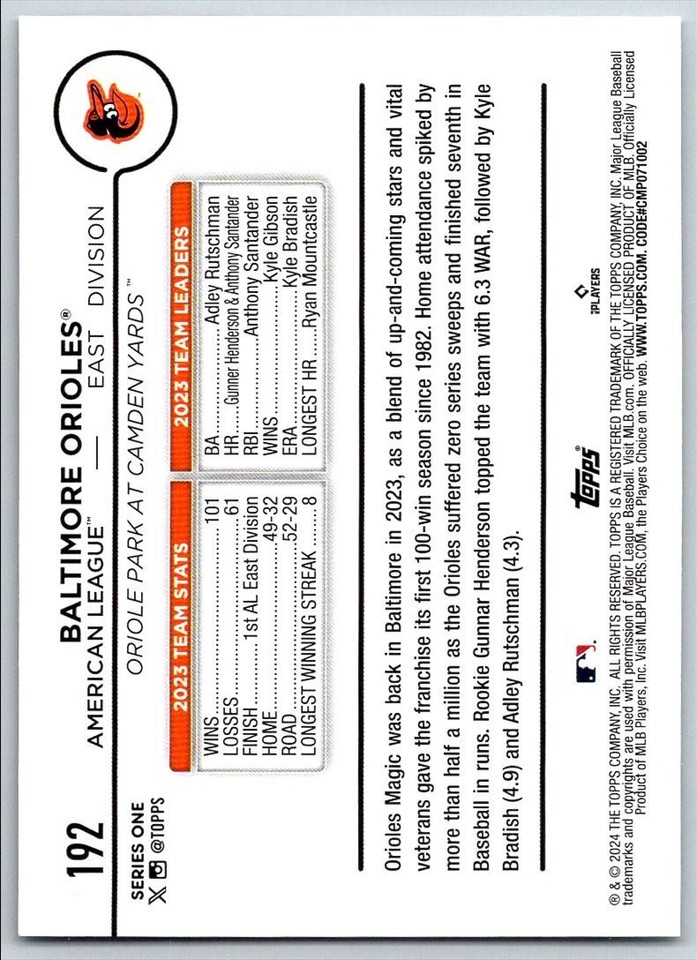 2024 Topps BALTIMORE ORIOLES #192 Baltimore Orioles Team Card | eBay