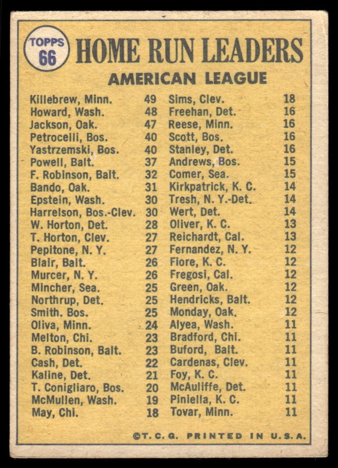 1970 Topps 1969 A.L. Home Run Leaders - Reggie Jackson / Harmon ...