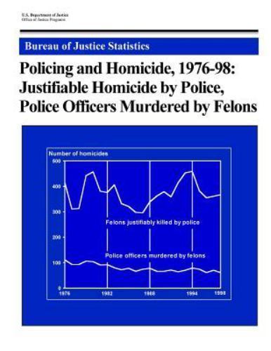 Policing and Homicide, 1976-98: Justifiable Homicide by Police, Police ...