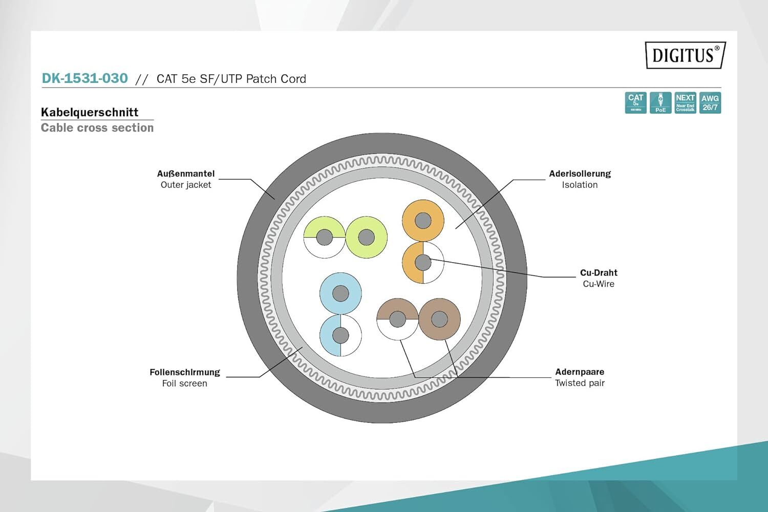 DIGITUS LAN Cable Cat 5e - 3 m - RJ45 Network Cable - SF/UTP Shielde ...