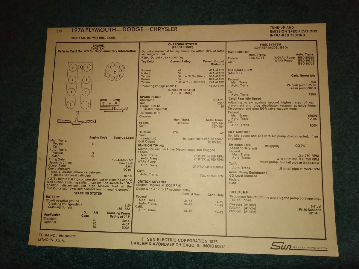 Dodge Engines For Chart