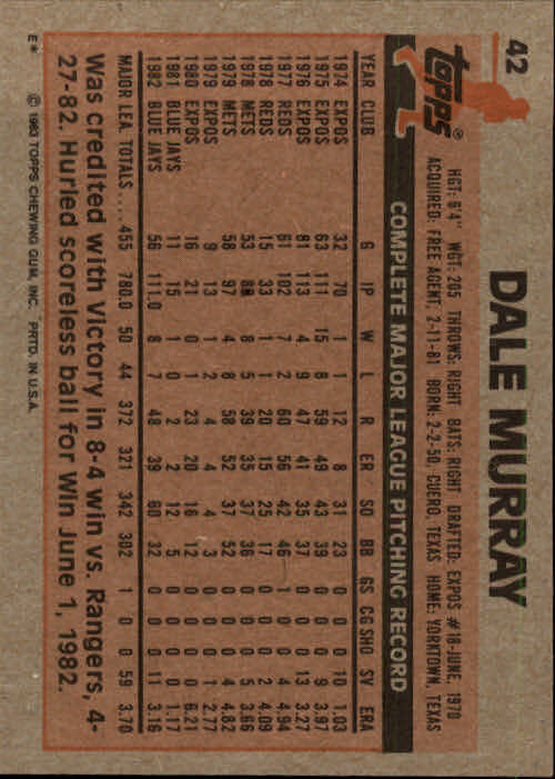 1983 Topps #42 Dale Murray - NM | eBay