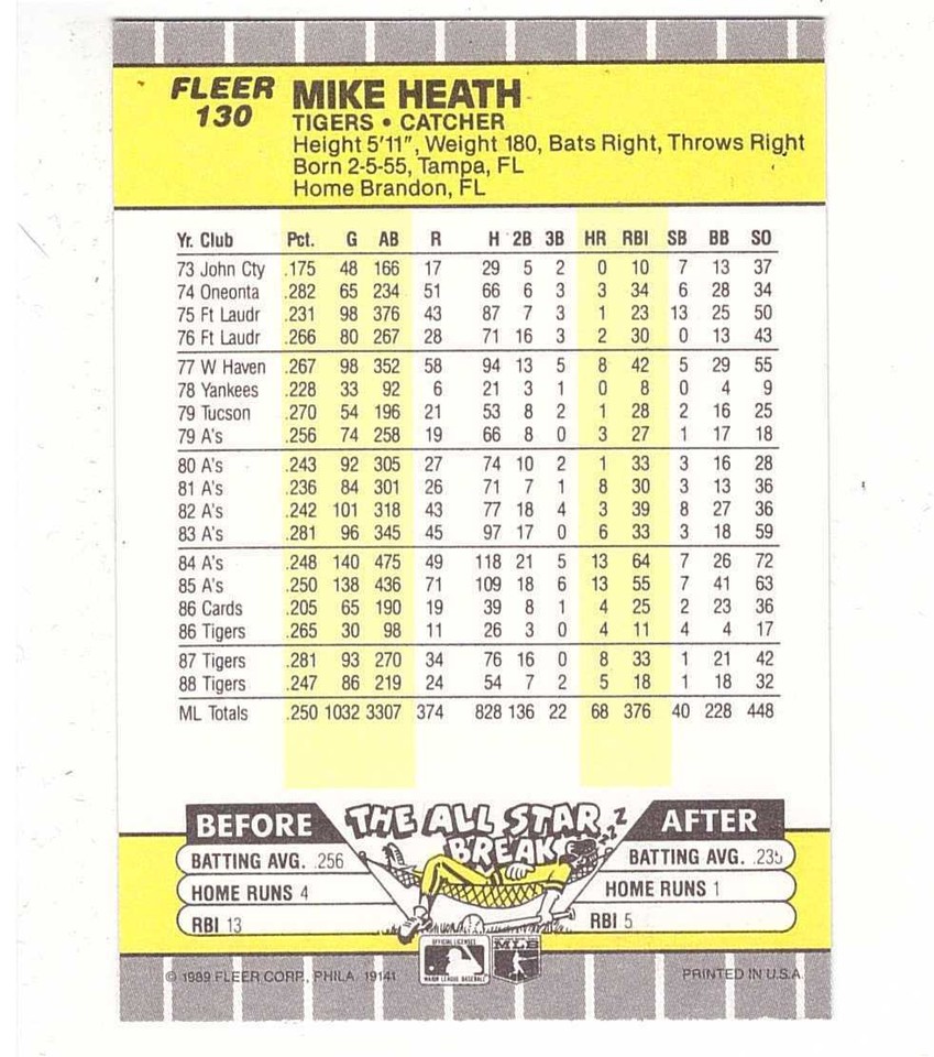 1989 Fleer #130 Tom Brookens Baseball Card Error Back Mike Heath ...