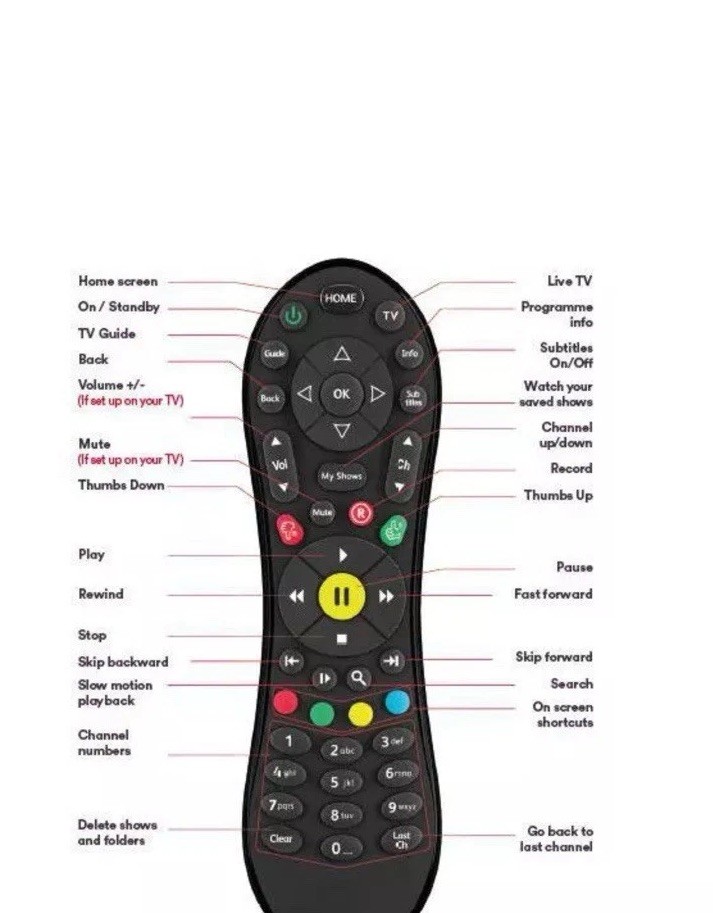 Virgin Media TiVo Remote Control | eBay UK