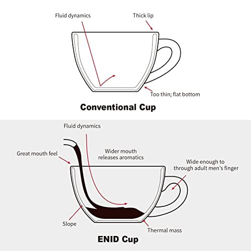 3 oz Espresso Cups with Saucers Demitasse Coffee Cup for Shot Lungo ...