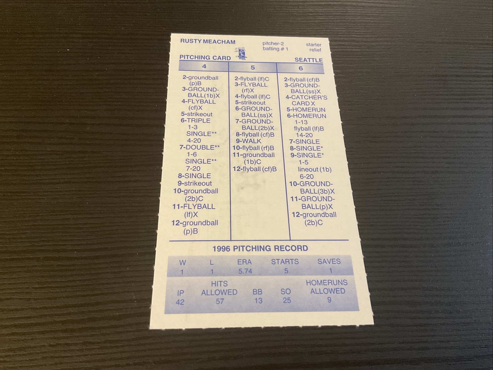 STRAT-O-MATIC Card Signed Rusty Meacham 1996 Mariners | eBay