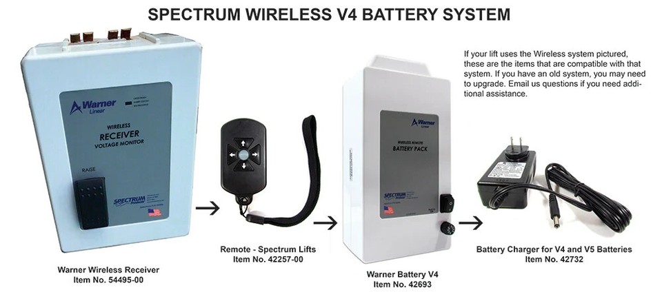 24V AC Adapter For Spectrum Pool Lift V4 42693 V5 143007-00 Warner ...
