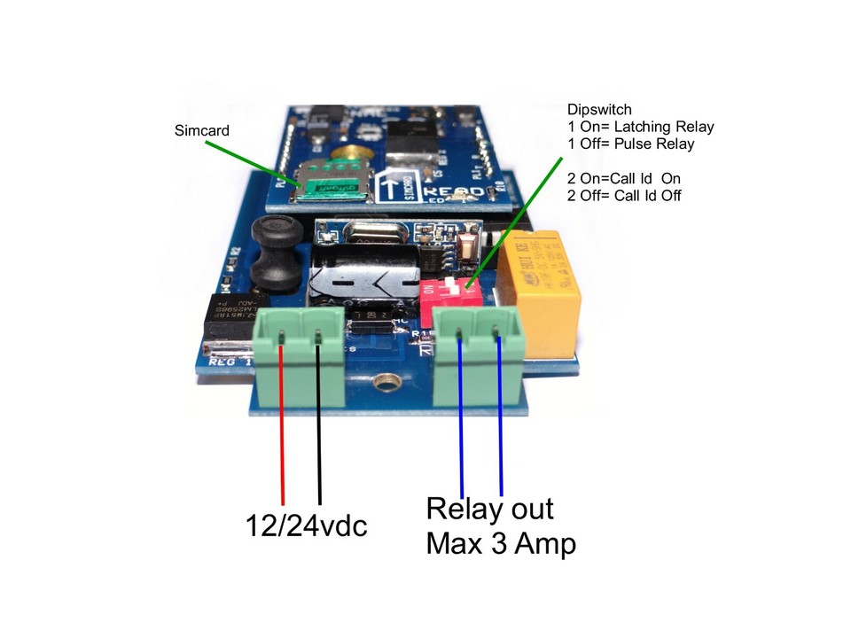 GSM Smart Switch Mini (Eco Range) | eBay
