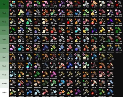 1x All Legendary Sets Flee The Facility FAST DELIVERY FTF | eBay UK