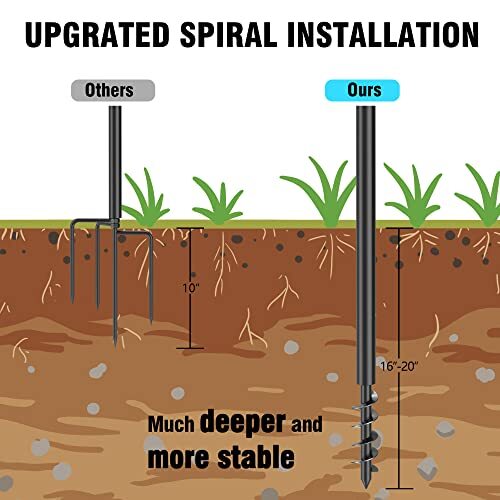 String Light Poles for Outdoor,10 Ft Outside String Light Pole 2 Pack ...