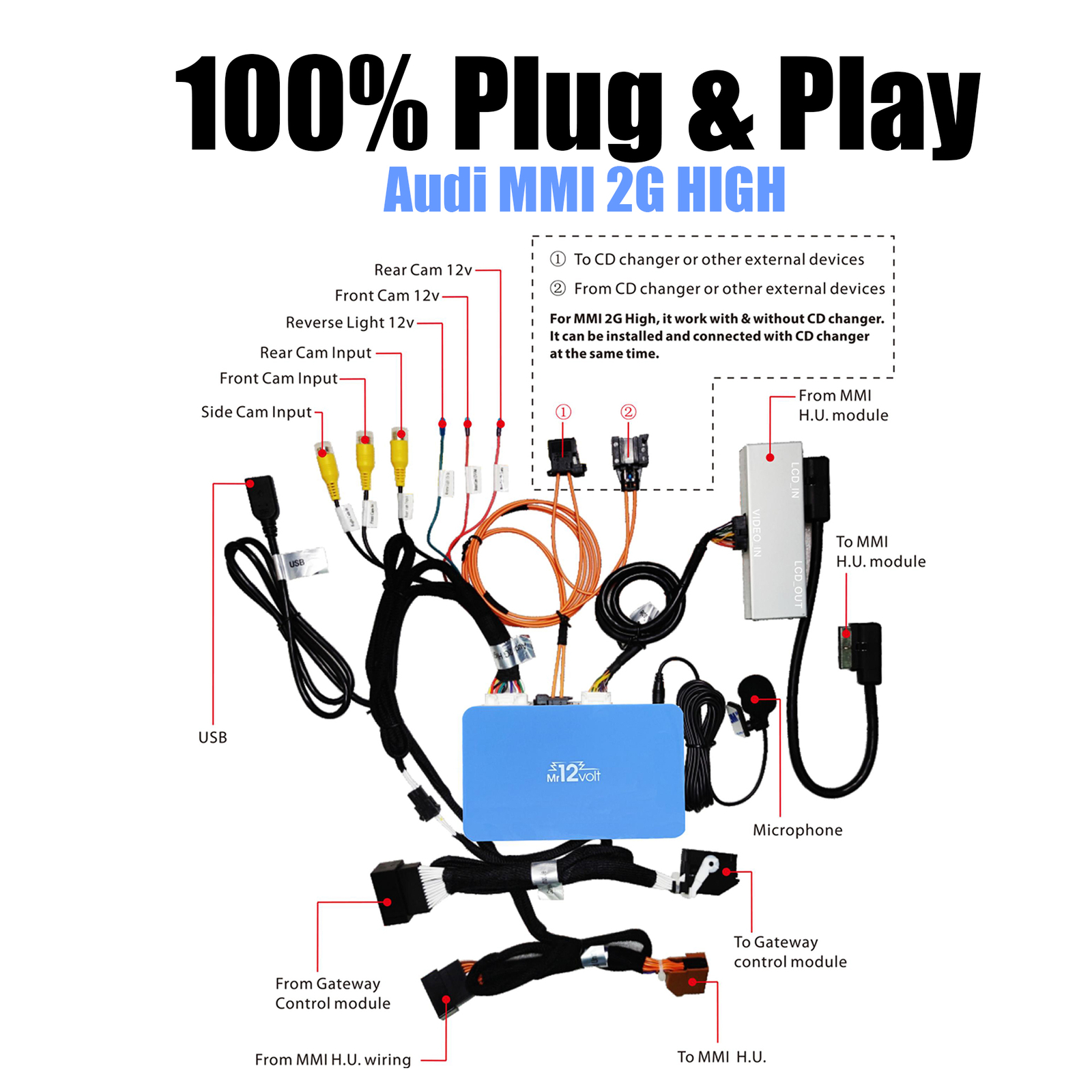 MOST Interface CarPlay & AA Fits Audi A6 /4F A8/8E Q7/4L MMI 2G High ...