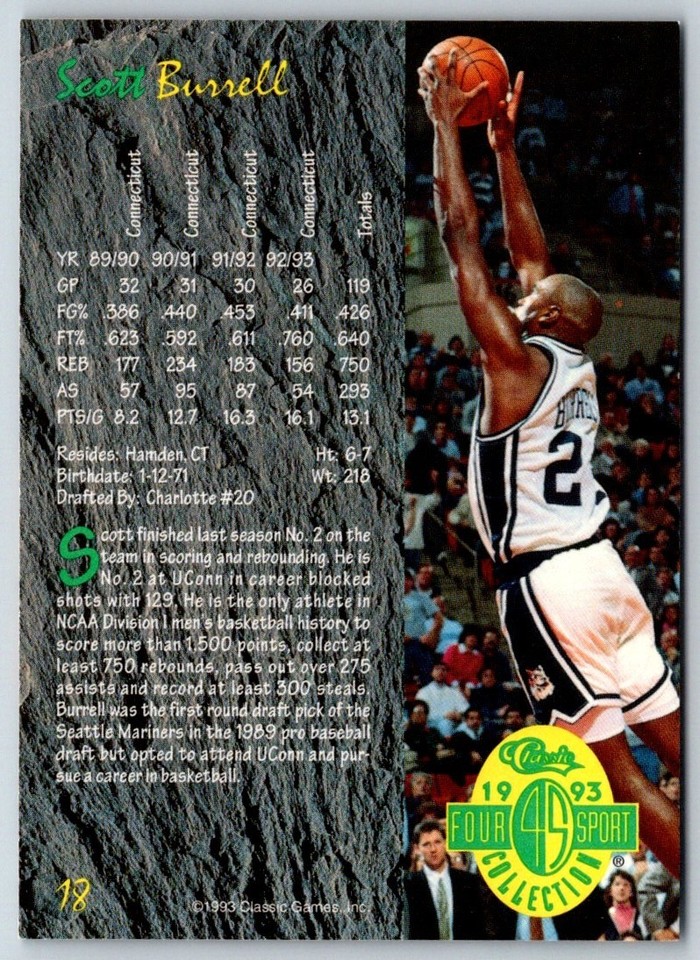 1993 Jam Session Scott Burrell #18 Charlotte Hornets Basketball Card | eBay
