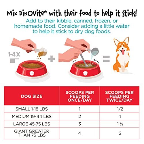 90 Day Supply, Medium Dogs - Dinovite ProbioticSupplement for Dogs (18 ...