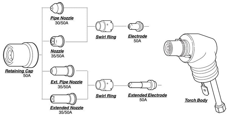 20pc Electrodes + Drag Nozzles for Eastwood© Versa Cut© 40 Plasma Torch ...