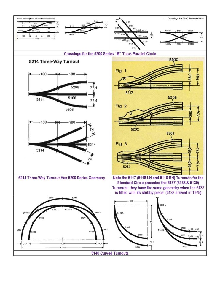 EXC 5124 Märklin HO "M" Track 1/2 Straight, 90mm, Grade Crossing End ...