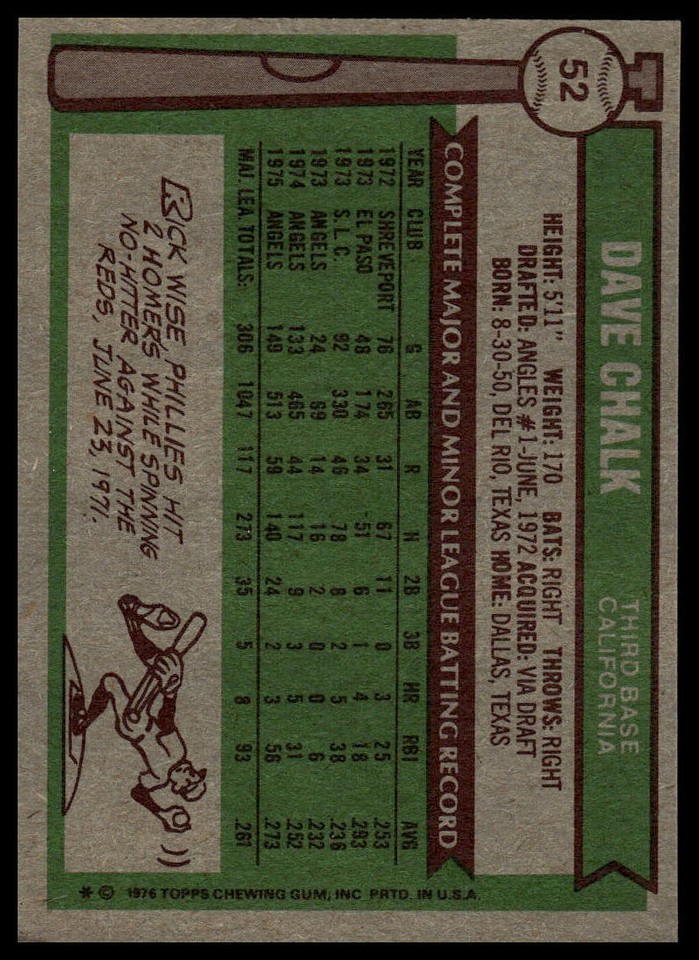 1976 Topps #52 Dave Chalk | eBay