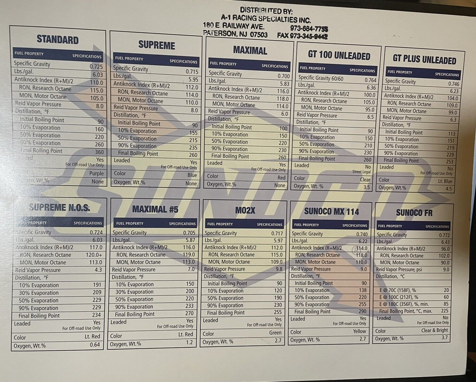 Sunoco Race Fuel Advertising Card A-1 Racing Specialties Inc Paterson ...