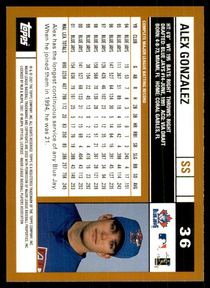 2002 Topps Alex Gonzalez Baseball Cards #36 | eBay