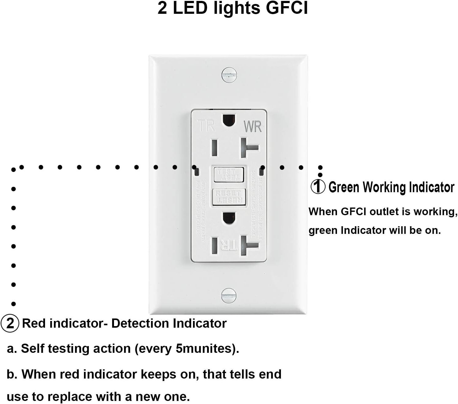 20A AMP WHITE GFCI Outlet Receptacle, 10pk Tamper Resistant - WR GFCI ...