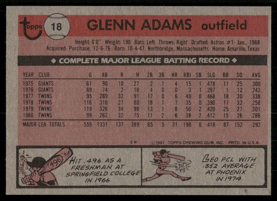1981 Topps #18 Glenn Adams | eBay