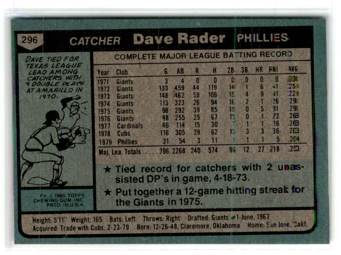 1980 Topps - #296 Dave Rader for sale online | eBay