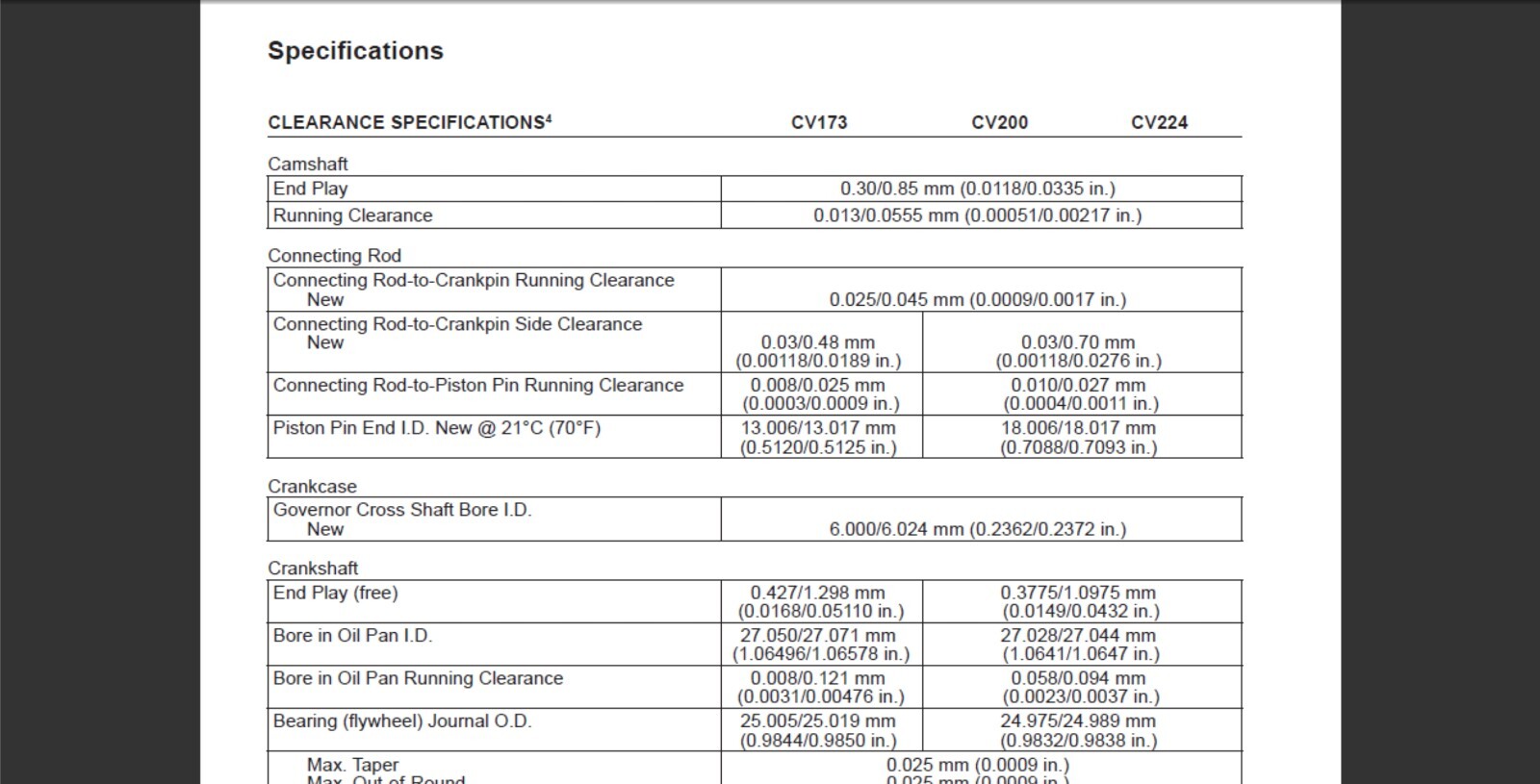 Kohler Engine Command PRO CV173 CV200 and CV224 and XT Service manual Reprint | eBay