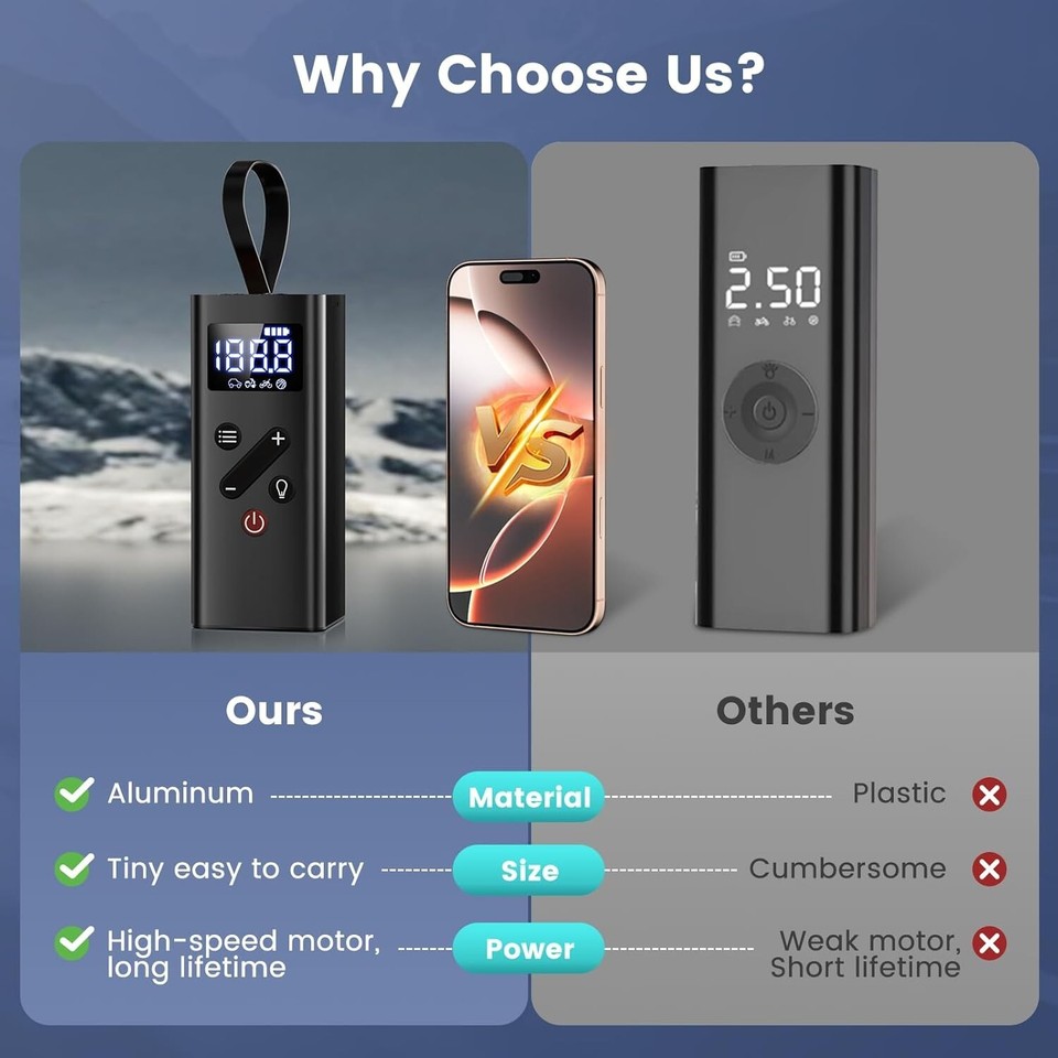 Pocket Air Car Tire Inflator Portable Air Compressor by Bullseye Pro ...