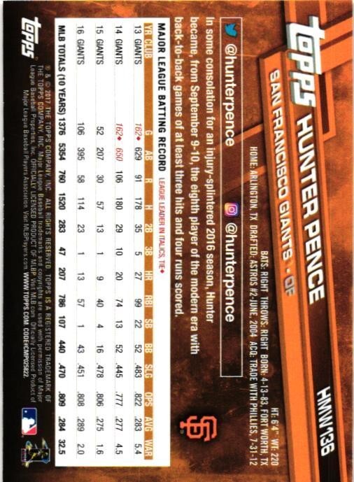 2017 TOPPS HOLIDAY HUNTER PENCE BASEBALL CARD #HMW136 | eBay