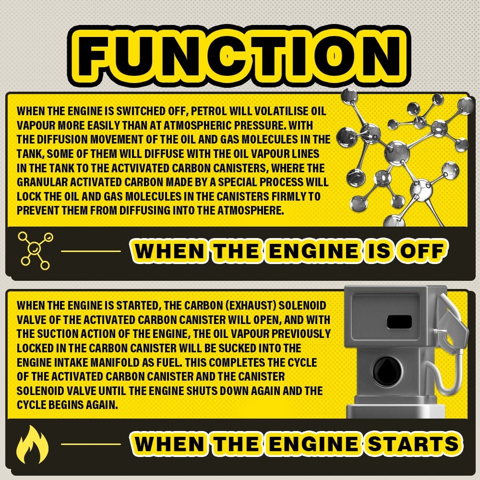 Vapor Canister Purge Valve For Mercedes-Benz E320 S430 S500 1998-06 ...