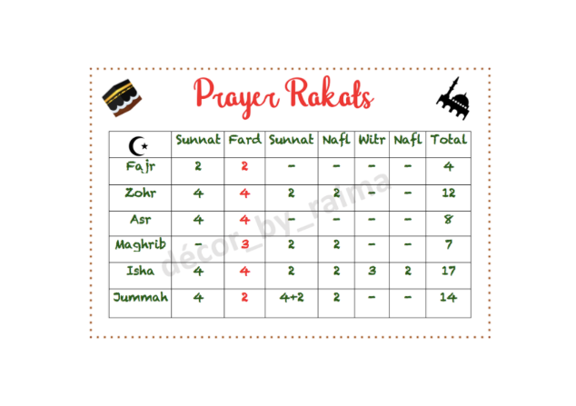 Prayer Salah Rakat Table Islamic Prayer Table Poster Printed ...