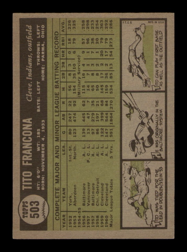 1961 Topps Set Break #503 Tito Francona EX-MINT *OBGcards* | eBay
