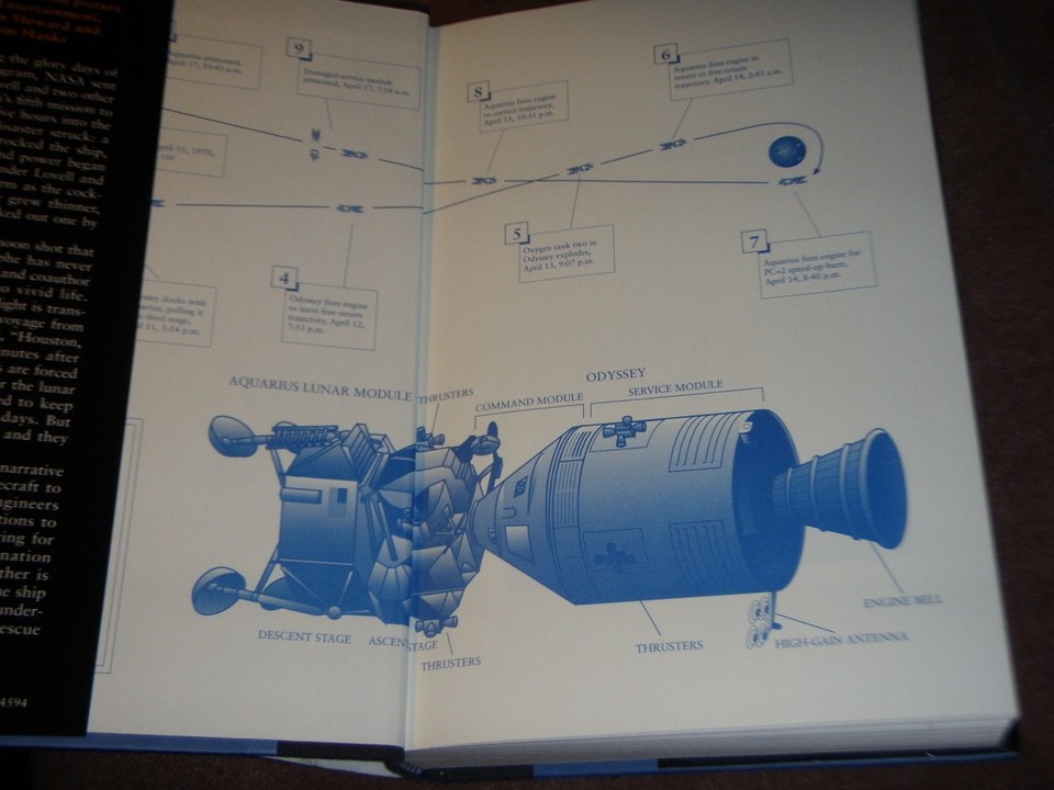 SIGNED book " Lost Moon Apollo 13 " Jim Lovell (astronaut) & Jeffrey ...