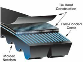 Gates 4/3VX800 Super HC PowerBand Belt Classical Section (9388-4080 ...