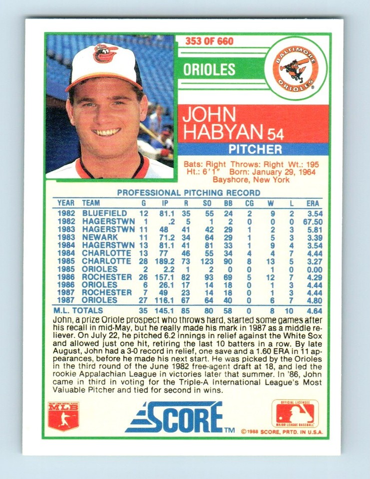 1988 Score John Habyan Baltimore Orioles #353 | eBay