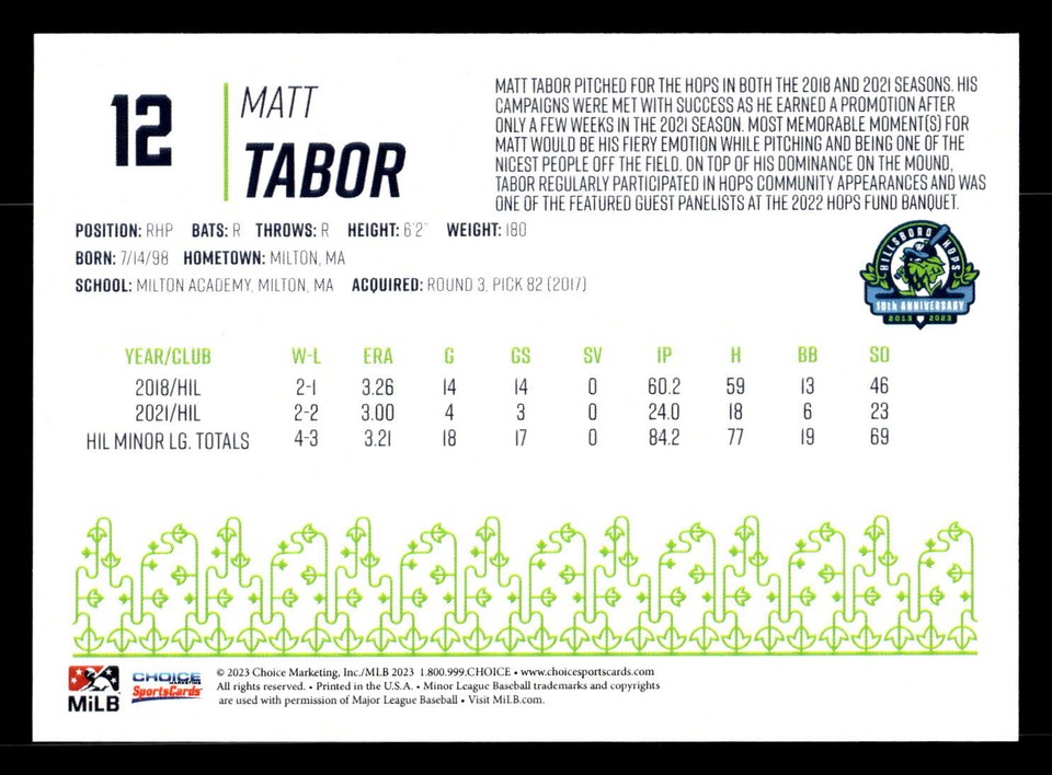 Matt Tabor 2023 Choice Hillsboro Hops Legends #NNO Hillsboro Hops | eBay