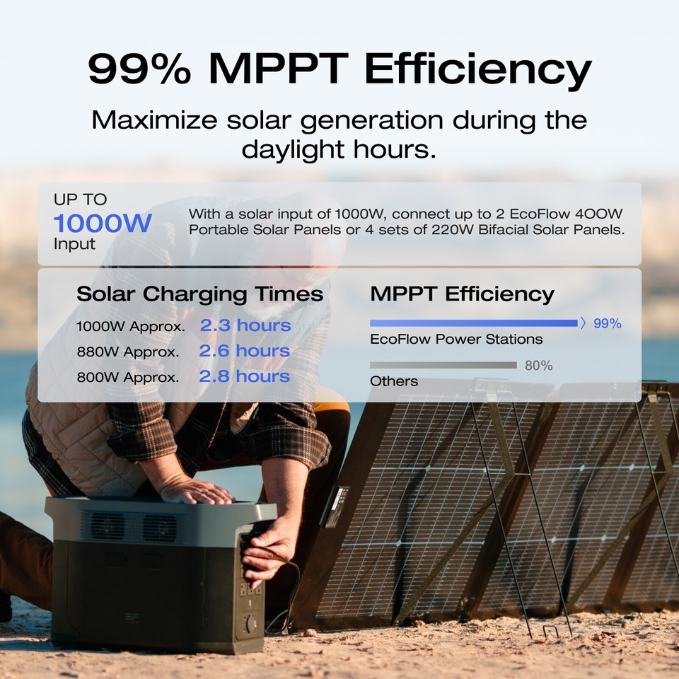 EcoFlow Solar Power Station DELTA 2 Max 2048Wh + Nextgen 160W Refurbished | eBay