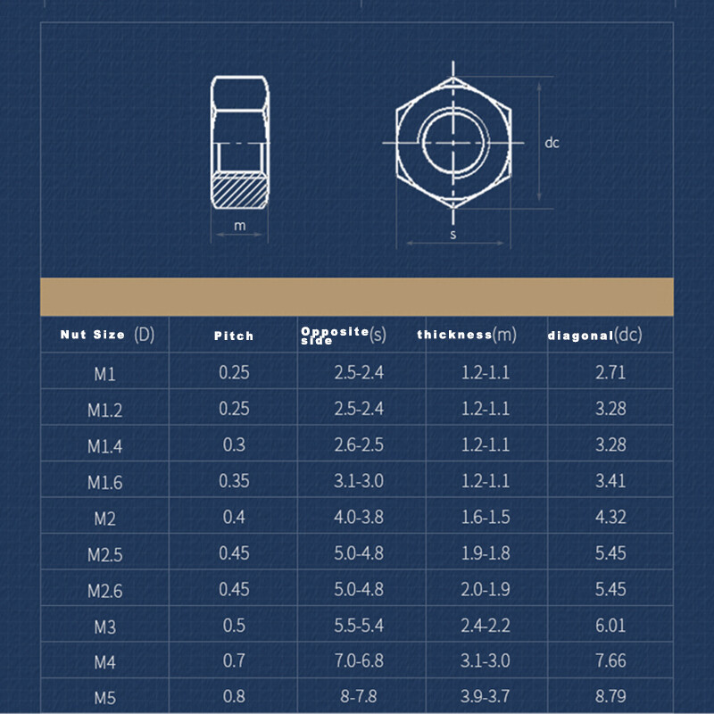 M1 - M64 Hex Full Nut Hexagon Nuts To Fit Metric Bolts/Screws A2 ...