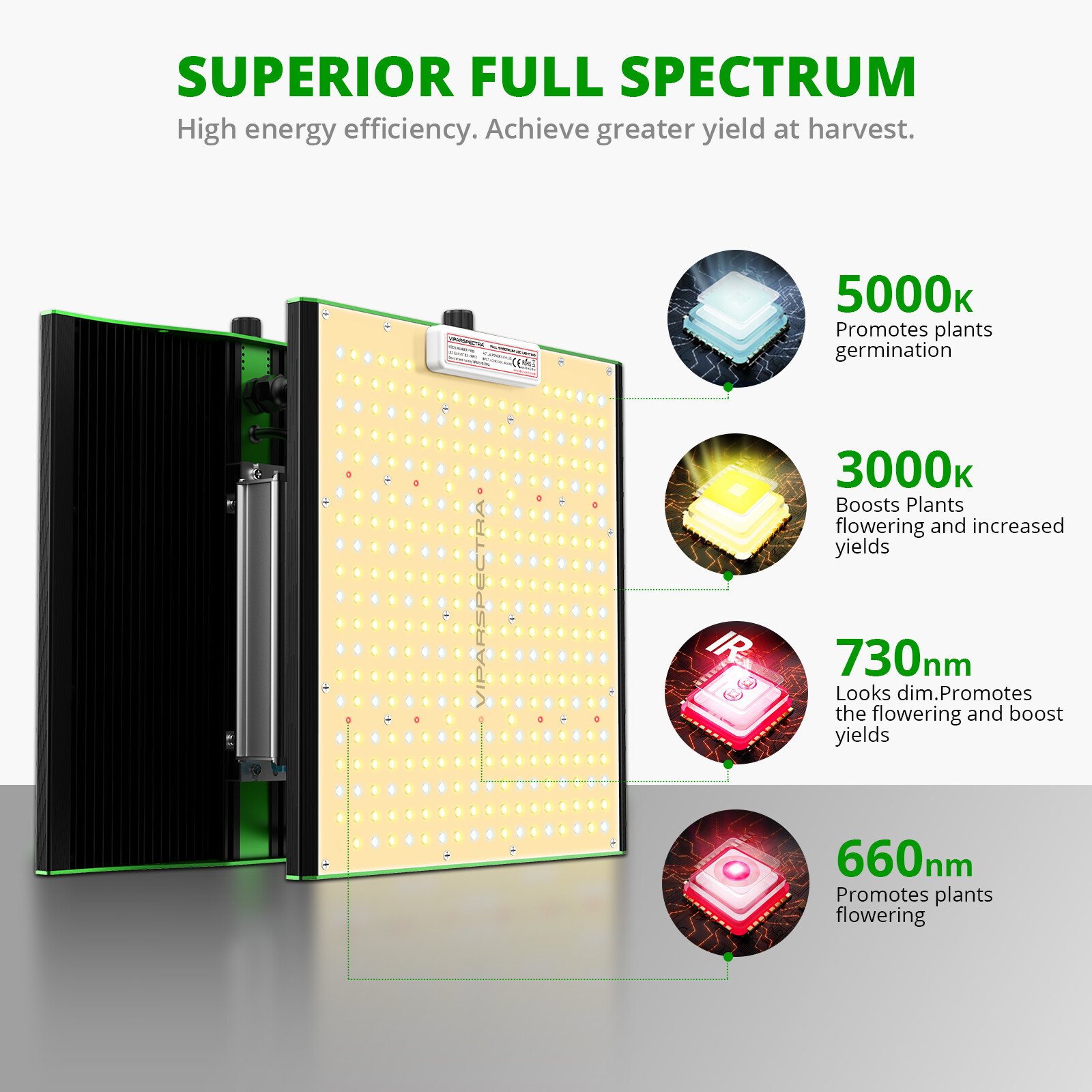 VIPARSPECTRA P2000 P2500 V1000 LED Grow Light Full Spectrum for Indoor ...